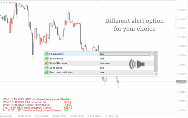Pip Counter Indicator for MT4 - Download FREE | IndicatorsPot