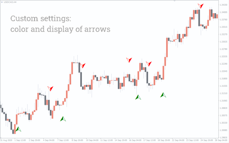 DMI ADX Histogram Oscillator Indicator for MT4 - Download FREE DMI ADX Histogram Oscillator Indicator for MT4 - Download FREE