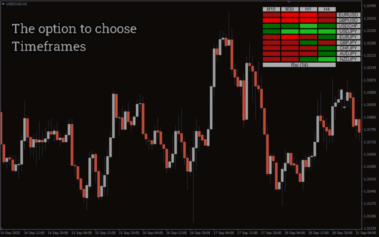 Ultimate Pro Scalper Indicator for MT4 - Download FREE | IndicatorsPot Ultimate Pro Scalper Indicator for MT4 - Download FREE | IndicatorsPot