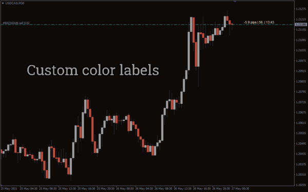 Engulfing Indicator - Download FREE | IndicatorsPot Engulfing Indicator - Download FREE | IndicatorsPot