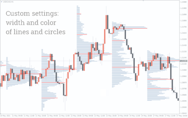 TPO Volume Indicator for MT4 - Download FREE | IndicatorsPot