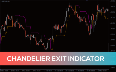 Pip Counter Indicator for MT4 - Download FREE | IndicatorsPot