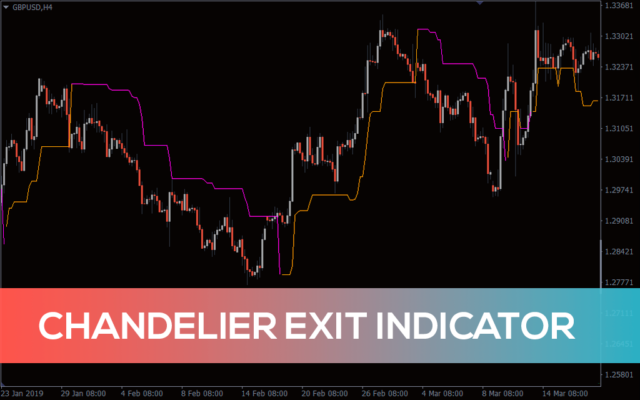 Chande Momentum Oscillator Indicator for MT4 - Download FREE | IndicatorsPot