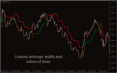 Pip Counter Indicator for MT4 - Download FREE | IndicatorsPot