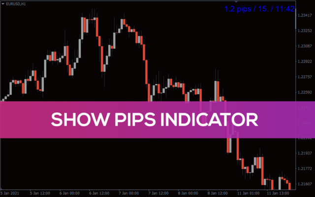 Engulfing Indicator - Download FREE | IndicatorsPot Engulfing Indicator - Download FREE | IndicatorsPot