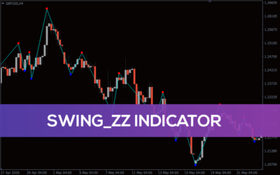 KISS Auto Fib Indicator for MT4 - Download FREE | IndicatorsPot
