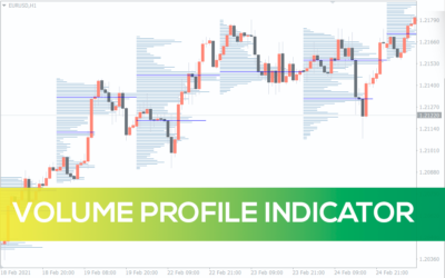 Fixed Range Volume Profile Indicator For MT4 - Download FREE