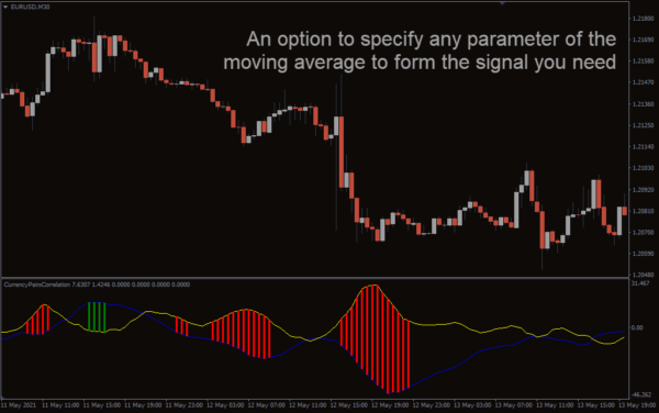 MACD2Line (MACD with Two Line) Indicator for MT4 - Download FREE