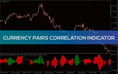 Absolute Strength Histogram Indicator for MT4 - Download FREE | IndicatorsPot