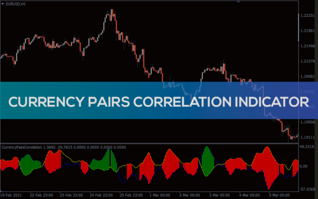 Binary Wave Indicator for MT4 - Download FREE | IndicatorsPot