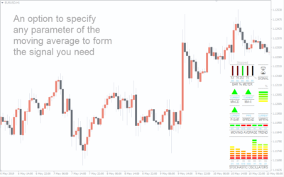 Br RSI Multi Signal Scanner Indicator for MT4 - Download FREE ...