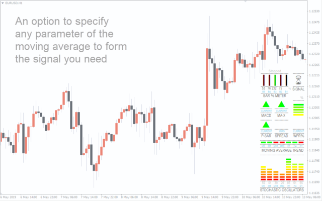 FerruFx Multi info THV Indicator for MT4 - Download FREE | IndicatorsPot FerruFx Multi info THV Indicator for MT4 - Download FREE | IndicatorsPot