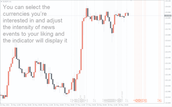 SupDem Indicator for MT4 - Download FREE | IndicatorsPot
