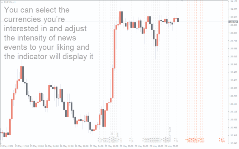 Forex Factory Calendar (FFCal) Indicator for MT4 - Download FREE