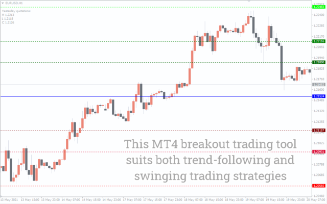 Zone Indicator for MT4 - Download FREE | IndicatorsPot