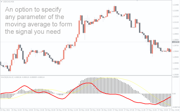 MACD2Line (MACD with Two Line) Indicator for MT4 - Download FREE