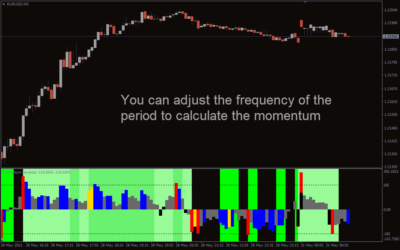 MACD2Line (MACD with Two Line) Indicator for MT4 - Download FREE