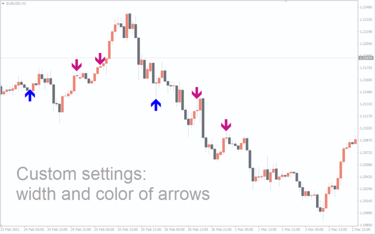 Forex Signals Indicator for MT4 - Download FREE | IndicatorsPot