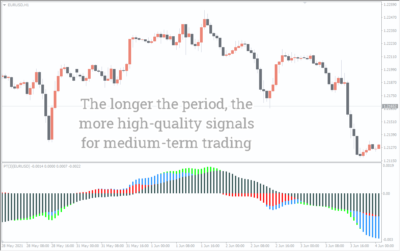 Simple Binary Options Indicator for MT4 - Download FREE | IndicatorsPot