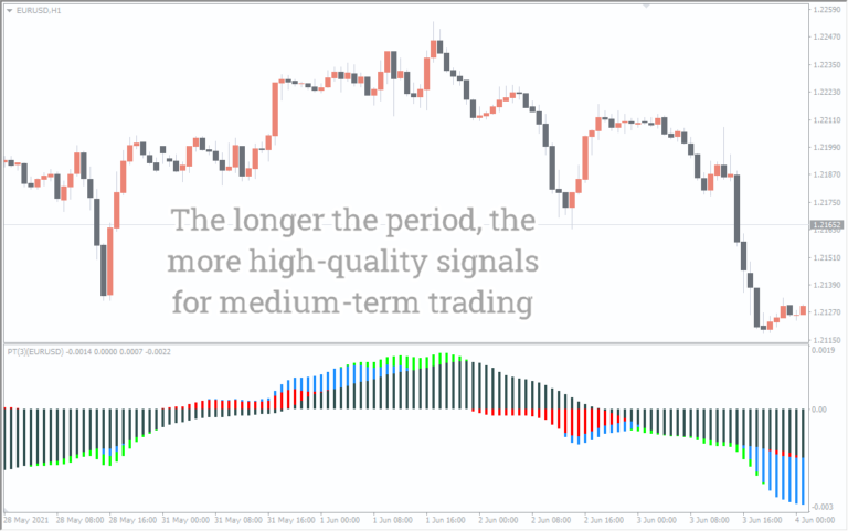 Extreme Spike Indicator for MT4 - Download FREE | IndicatorsPot