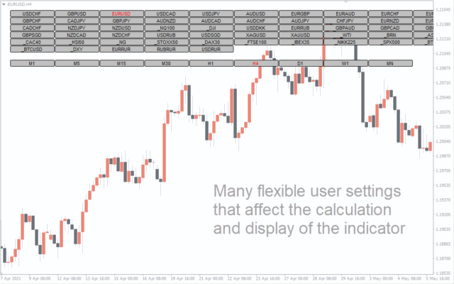 Multi Currency Symbols Chart Indicator for MT4 - Download FREE Multi Currency Symbols Chart Indicator for MT4 - Download FREE
