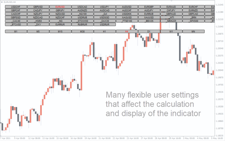 Forex Candle Predictor Indicator for MT4 - Download FREE | IndicatorsPot Forex Candle Predictor Indicator for MT4 - Download FREE | IndicatorsPot
