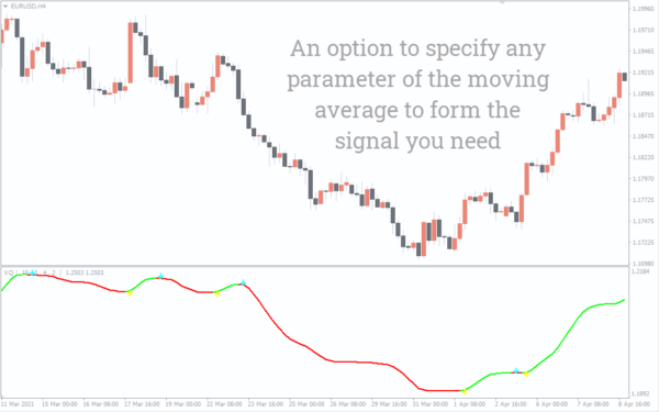 Volatility Ratio Indicator for MT4 - Download FREE | IndicatorsPot Volatility Ratio Indicator for MT4 - Download FREE | IndicatorsPot