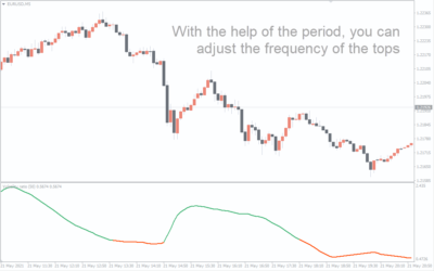 SupDem Indicator for MT4 - Download FREE | IndicatorsPot