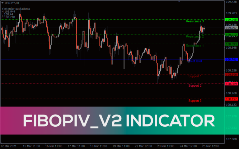 Absolute Strength Histogram Indicator for MT4 - Download FREE ...