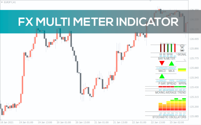 Multi Chart Multi Time Frame Indicator For MT4 - Download FREE