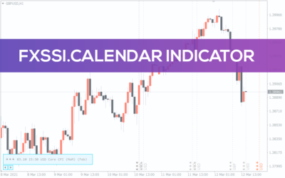 SupDem Indicator for MT4 - Download FREE | IndicatorsPot