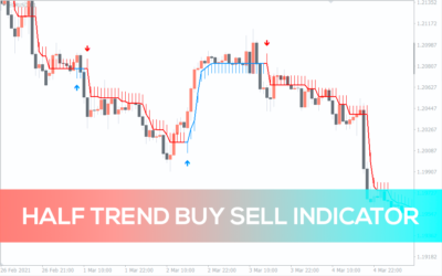 Forex Trend Scanner Indicator for MT4 - Download FREE | IndicatorsPot