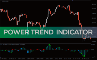 KISS Auto Fib Indicator for MT4 - Download FREE | IndicatorsPot