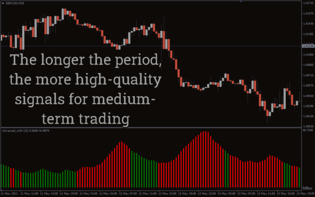 MACD2Line (MACD with Two Line) Indicator for MT4 - Download FREE