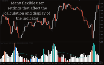 Fixed Range Volume Profile Indicator For MT4 - Download FREE