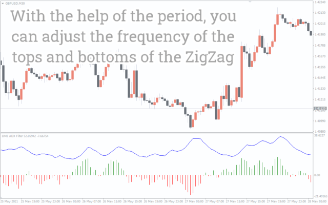 Vertex Alerts Arrows Indicator for MT4 - Download FREE | IndicatorsPot