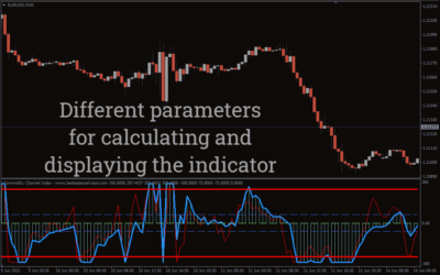 Turtle Channel Indicator for MT4 - Download FREE | IndicatorsPot