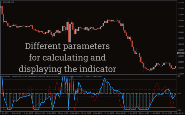 MACD2Line (MACD with Two Line) Indicator for MT4 - Download FREE