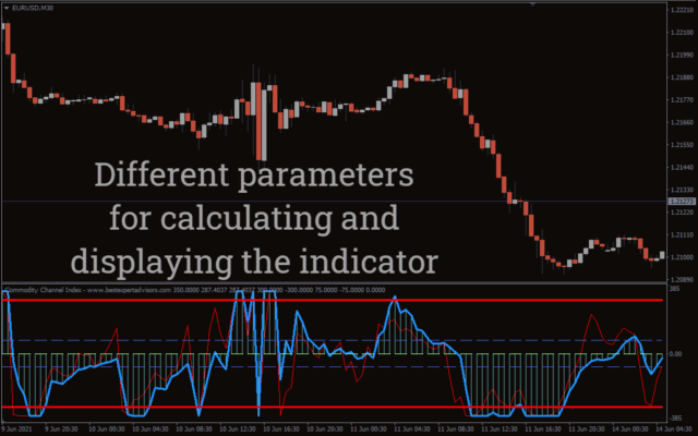 Traders Dynamic Index Visual Alerts MTF2 Indicator for MT4 - Download FREE | IndicatorsPot