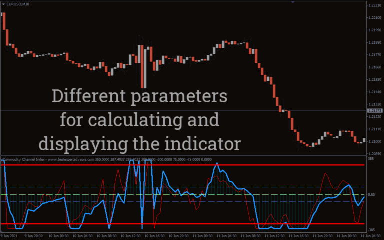 Cumulative Delta MT4 Indicator for MT4 - Download FREE | IndicatorsPot