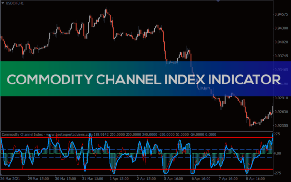 Turtle Channel Indicator for MT4 - Download FREE | IndicatorsPot