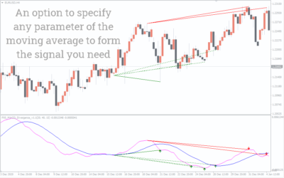 All In One Divergence Indicator for MT4 - Download FREE | IndicatorsPot