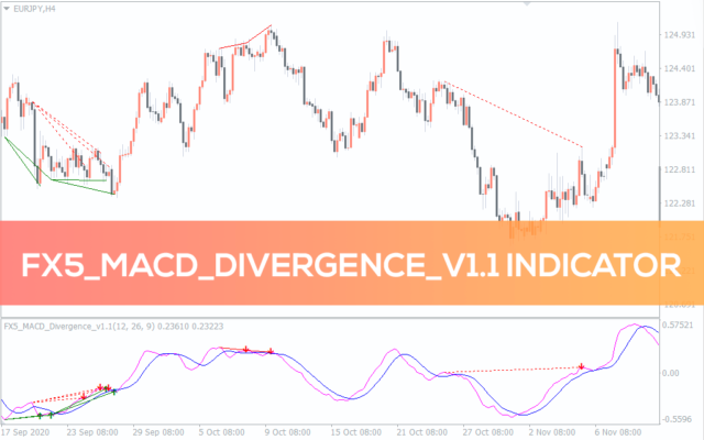TMA MACD Indicator for MT4 - Download FREE | IndicatorsPot