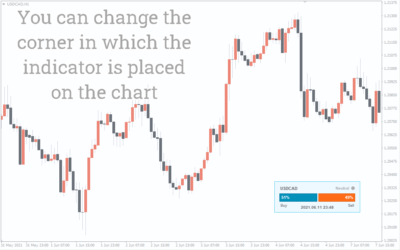 Murrey Math Indicator for MT4 - Download FREE | IndicatorsPot