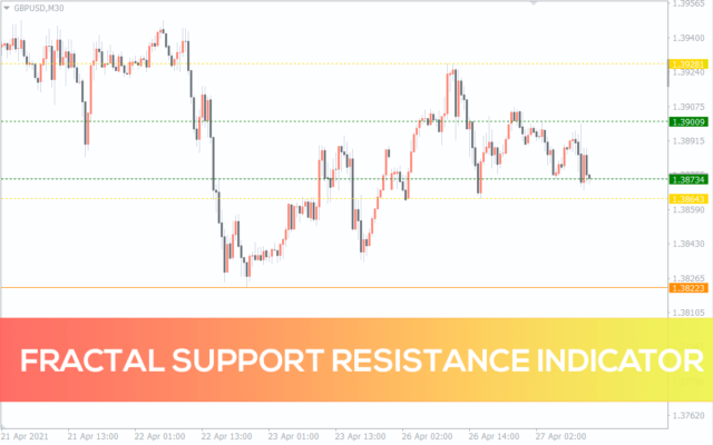 Auto Support & Resistance Indicator for MT4 - Download FREE