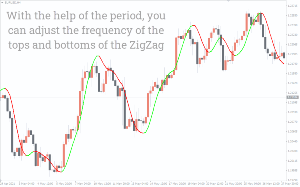 Trend Path Non-Repaint Indicator for MT4 - Download FREE