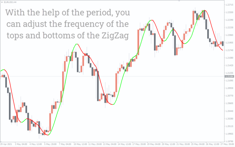 Twin Range Filter Indicator for MT4 - Download FREE | IndicatorsPot