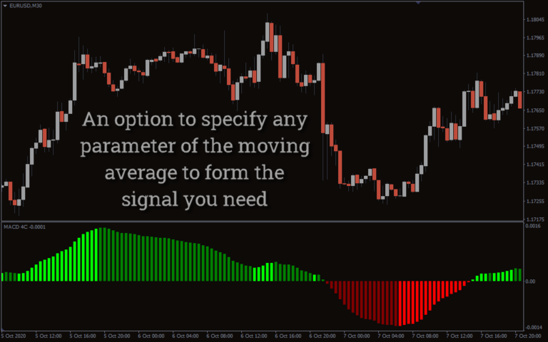 Smart Money Concepts Indicator For MT4 - Download FREE