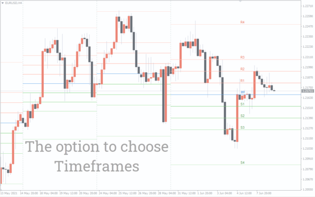 Fibonacci Pivots Indicator for MT4 - Download FREE | IndicatorsPot