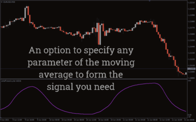 Trend Path Non-Repaint Indicator for MT4 - Download FREE